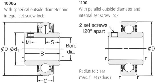 1120-20 RHP Housed Bearing Insert - 20mm Shaft - WychBearings.co.uk